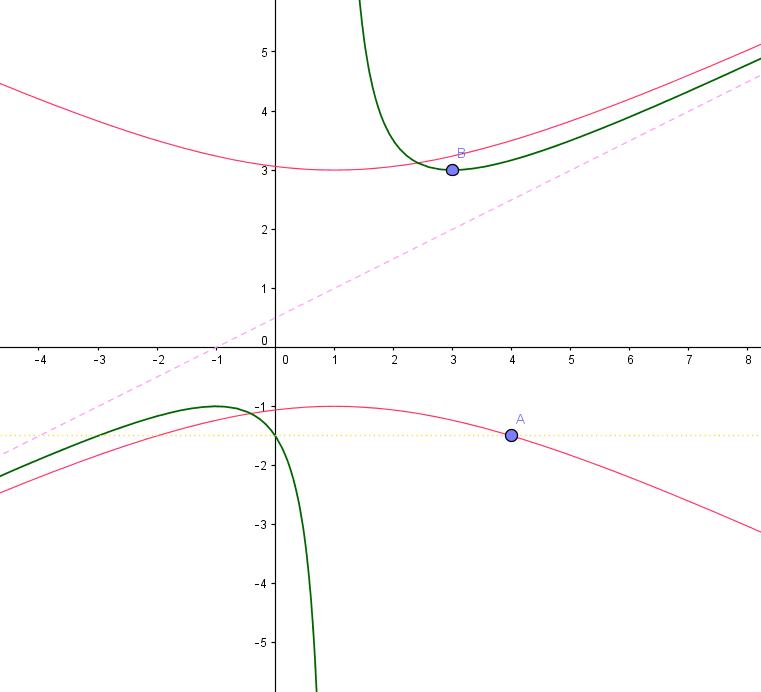 courbe transformée par une application affine, exercice de analyse - 701259