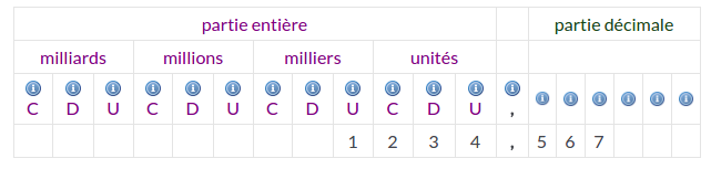 décomposition des nombres décimaux - forum de maths - 704721