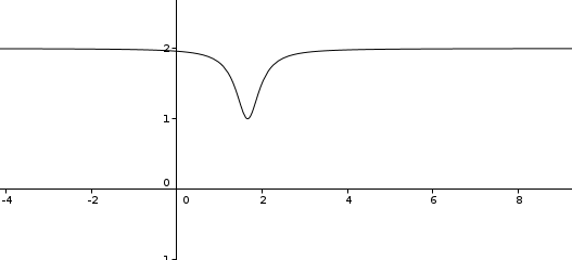 fonctions(minorant,majorant), exercice de fonctions - 711829
