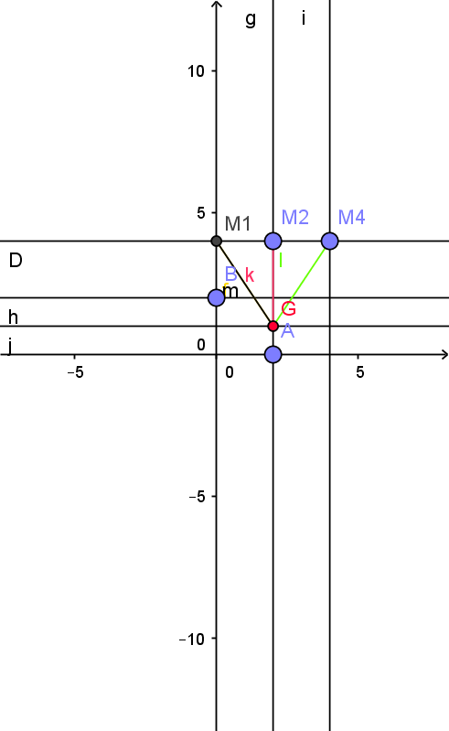 fonctions et raisonnement géométrique : exercice de mathématiques de ...