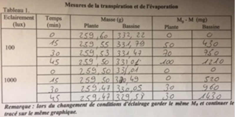 Delta M/Delta t - Forum mathématiques Licence Maths 1e ann analyse ...