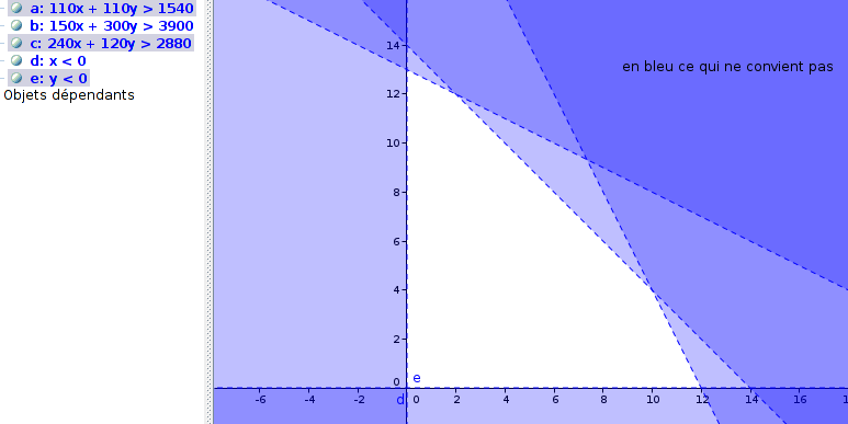résolution graphique d'équations. - forum mathématiques - 713227