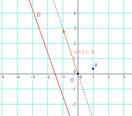 Ensemble de droites - Forum mathématiques première géométrie analytique ...