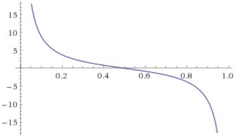 Majorant, Minorant - forum de maths - 719671