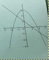 Fonction Trinome, exercice de fonctions - 728979