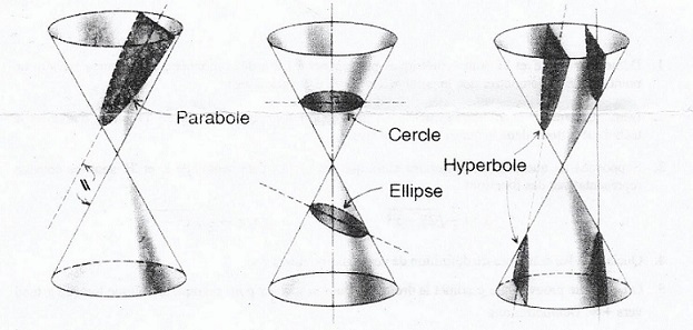 Les Coniques - forum mathématiques - 729047