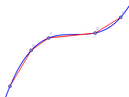 Courbe : exercice de mathématiques de seconde - 730363