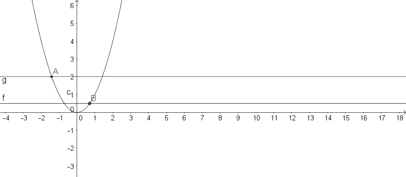 parabole - Forum mathématiques seconde fonctions - 734905 - 734905