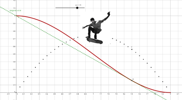 Rampe de skate dérivée : exercice de mathématiques de première - 735083