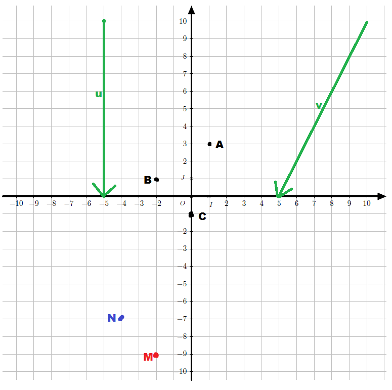 Vecteurs Seconde - Forum mathématiques seconde repérage et vecteurs ...