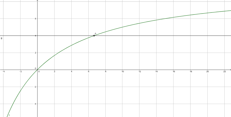 Dm sur les fonctions inverse et homographique - forum de maths - 742031