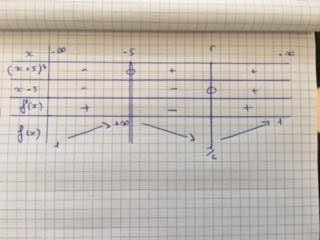 Equation delta négatif - forum mathématiques - 742097