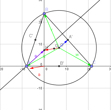 Droite D'Euler - forum de maths - 745351
