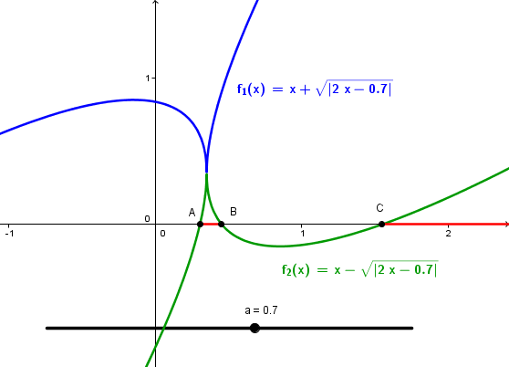 ensemble de definition : exercice de mathématiques de terminale - 746173