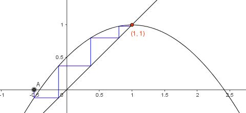 Suite convergente : exercice de mathématiques de IUT/DUT - 749133