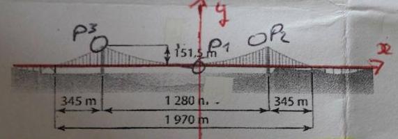 DM maths 1ère S le golden gate bridge - Forum mathématiques première ...