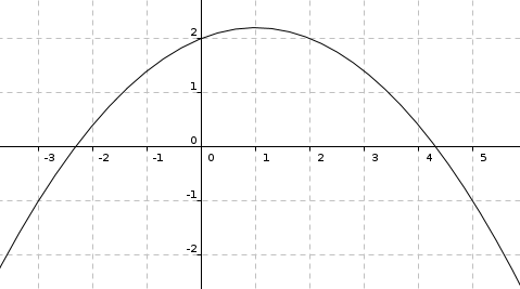 Déterminer l'équation d'une parabole : exercice de mathématiques de ...