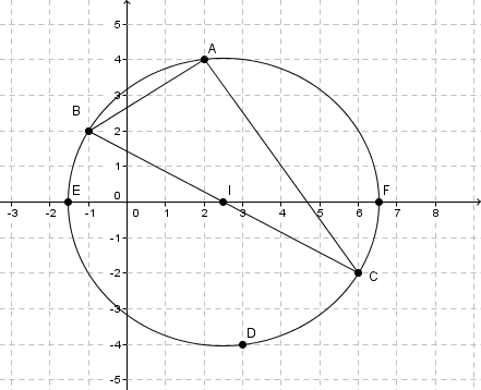 cercle circonscrit ; repère orthonormé : exercice de mathématiques de ...