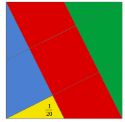 dm fraction - forum de maths - 757291