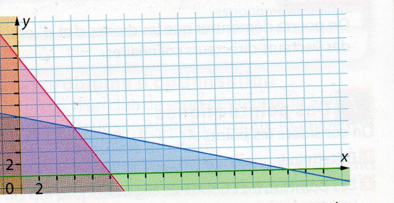 Programmation linéaire/inéquations/vecteurs - forum mathématiques - 757637