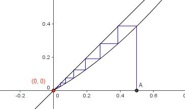 suites récurrentes : exercice de mathématiques de Licence Maths 1e ann ...