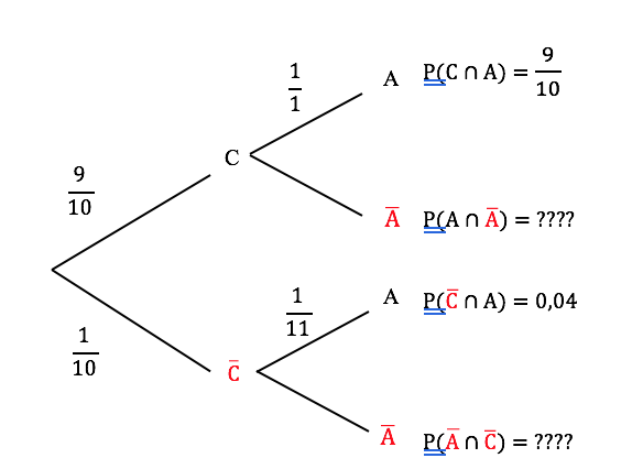probabilité avec fractions