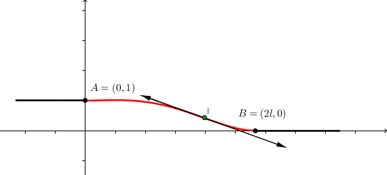 DM fonction 3eme degré rampe - Forum mathématiques terminale Dérivées ...