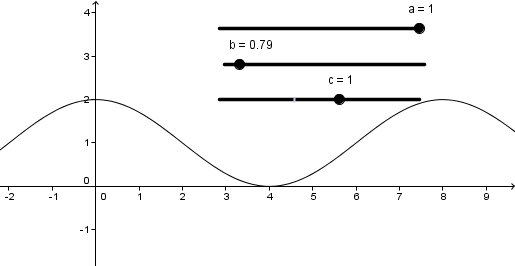 DM fonction 3eme degré rampe - Forum mathématiques terminale Dérivées ...