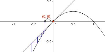Suites et fonction - forum mathématiques - 773577