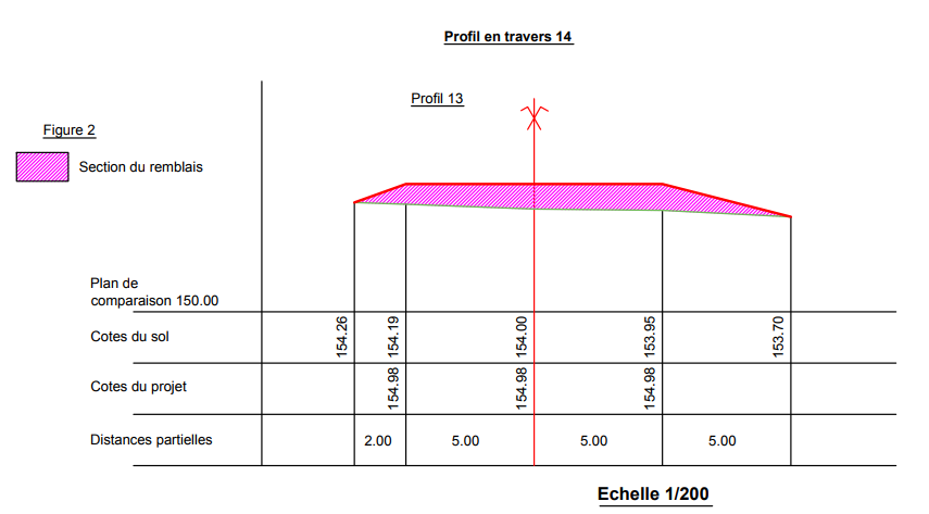 Problèmes calcul volume, exercice de géométrie - 773939