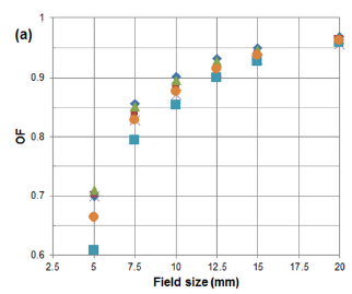 Écart relatif - Forum mathématiques Licence Maths 1e ann statistiques ...