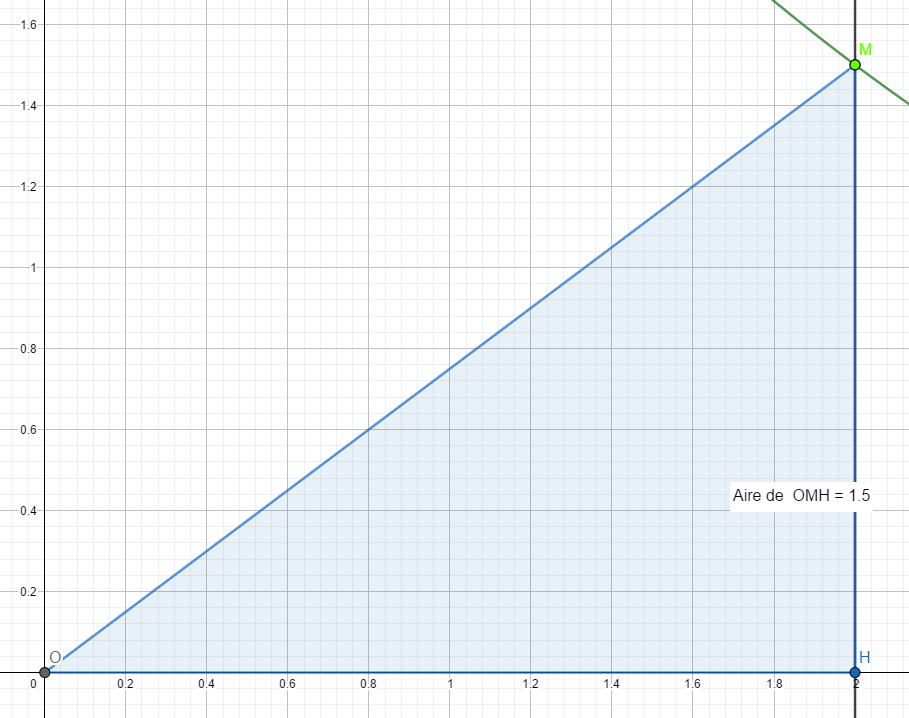 DM Maths 1S fonction - forum de maths - 775881