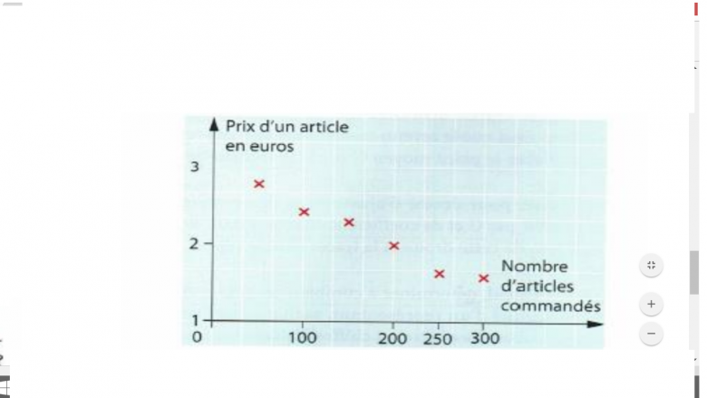 Nuage De Point Et Graphique Exercice De Suites 777339