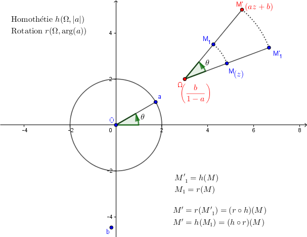 nombre complexe - forum mathématiques - 779977