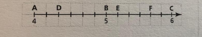 Fraction - forum de maths - 780071