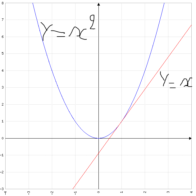 Position relative - Forum mathématiques seconde fonctions - 783355 - 783355