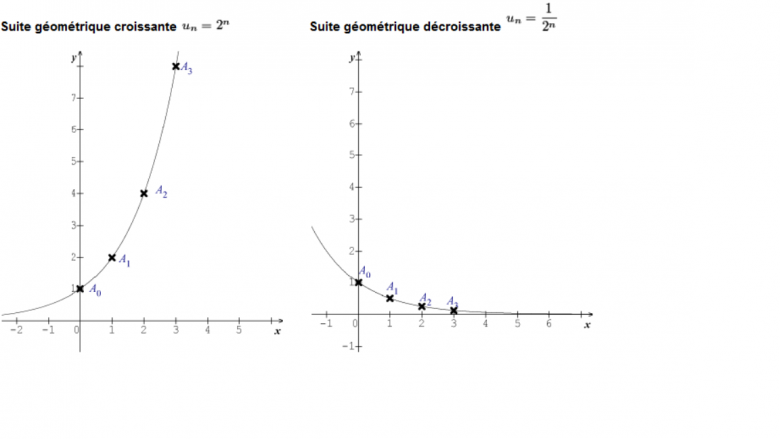 Fonction non surjective - forum mathématiques - 787907
