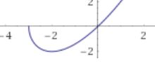 demi tangente - forum mathématiques - 790717