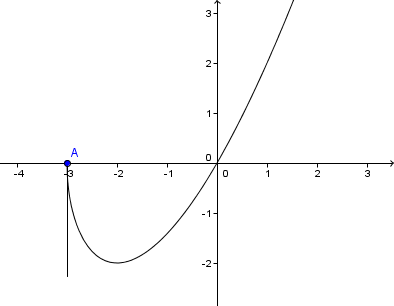 demi tangente - forum mathématiques - 790717