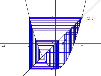 Suite récurrente divergente : exercice de mathématiques de Reprise d ...