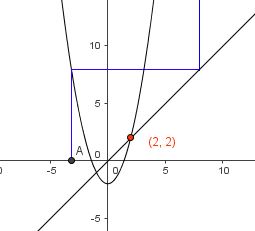 Suite récurrente divergente : exercice de mathématiques de Reprise d ...