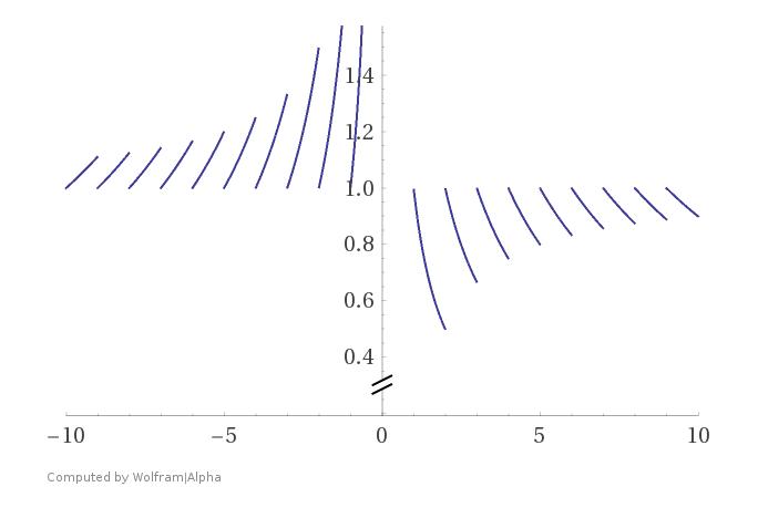 majoration : exercice de mathématiques de Maths sup - 803183