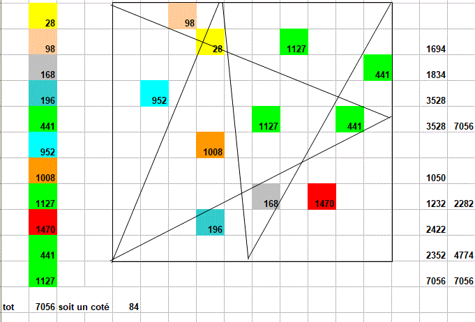 2X2 parts dans un carré - Forum mathématiques énigmes - 806469 - 806469
