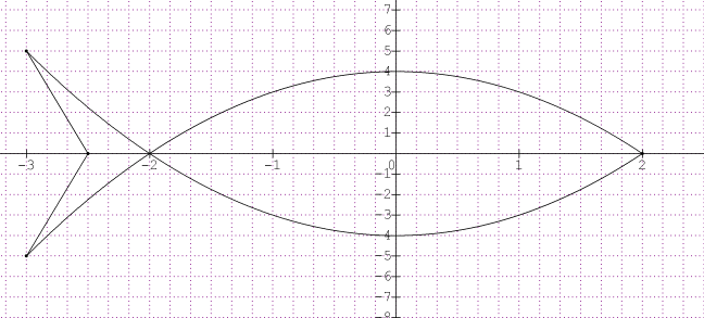 poisson, exercice de fonctions - 811379
