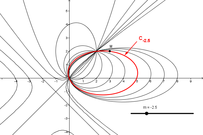 Conique : exercice de mathématiques de terminale - 811493
