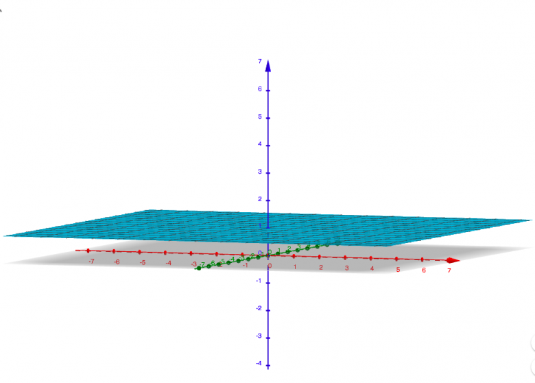 Aire ou Volume d'un domaine de R2,R3 - Forum mathématiques école ...