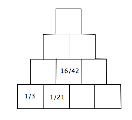 Pyramide de fraction - Forum mathématiques cinquième fractions - 818085 ...