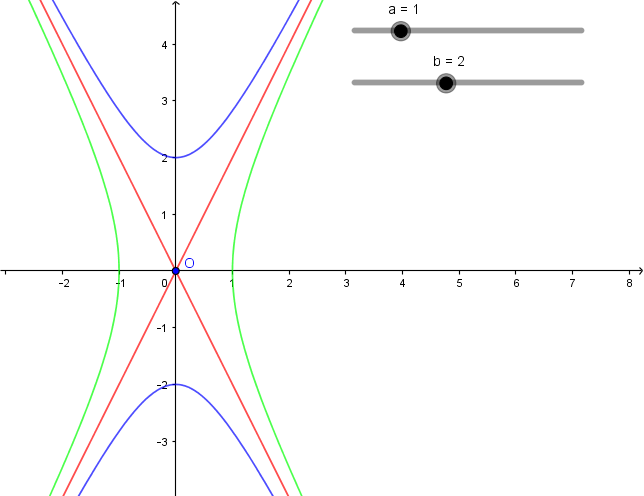 Equation Conique 2 - Forum mathématiques terminale Arithmétique ...