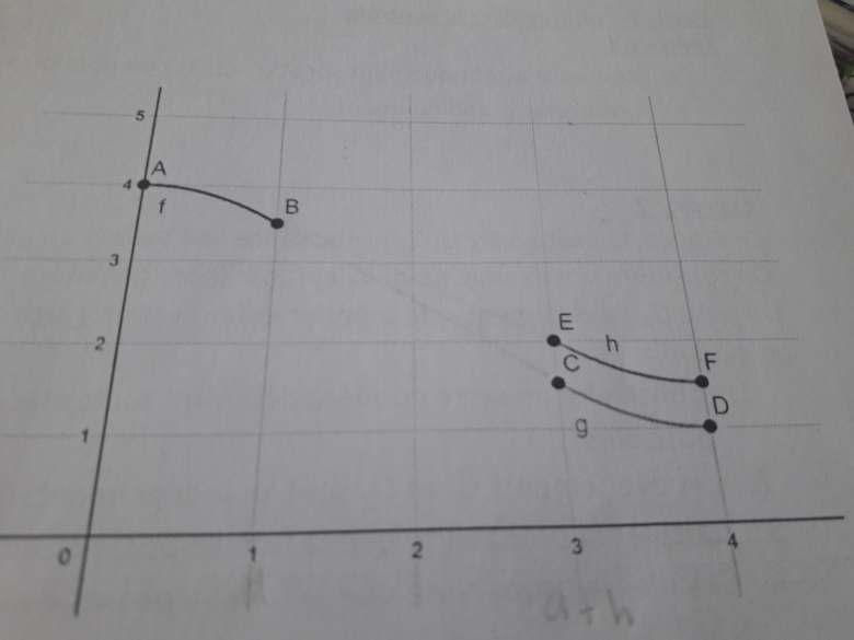 Dérivé exercice rampe d'escalier dm premère, exercice de dérivation - 831849