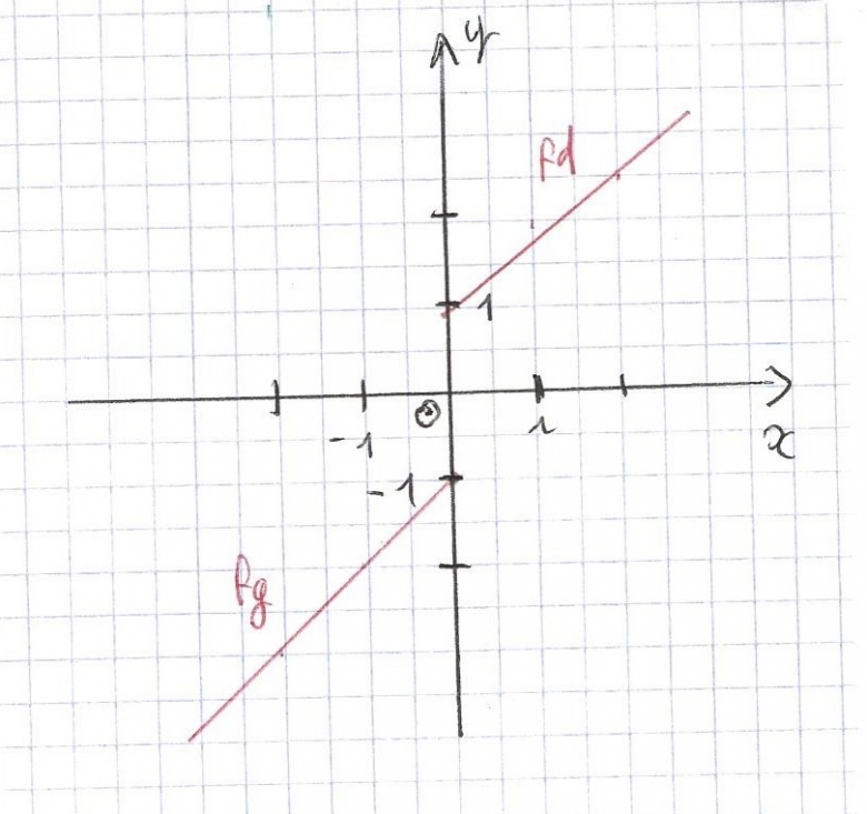 Limites graphique - Forum mathématiques Reprise d'études-Ter Limites de ...